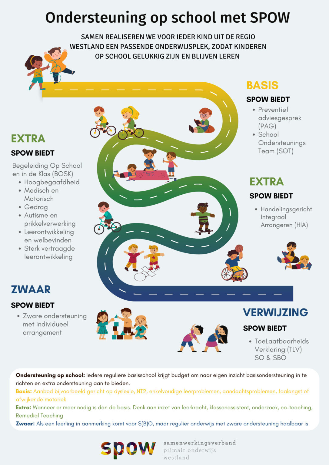 Hulp en ondersteuning op school – SPOW